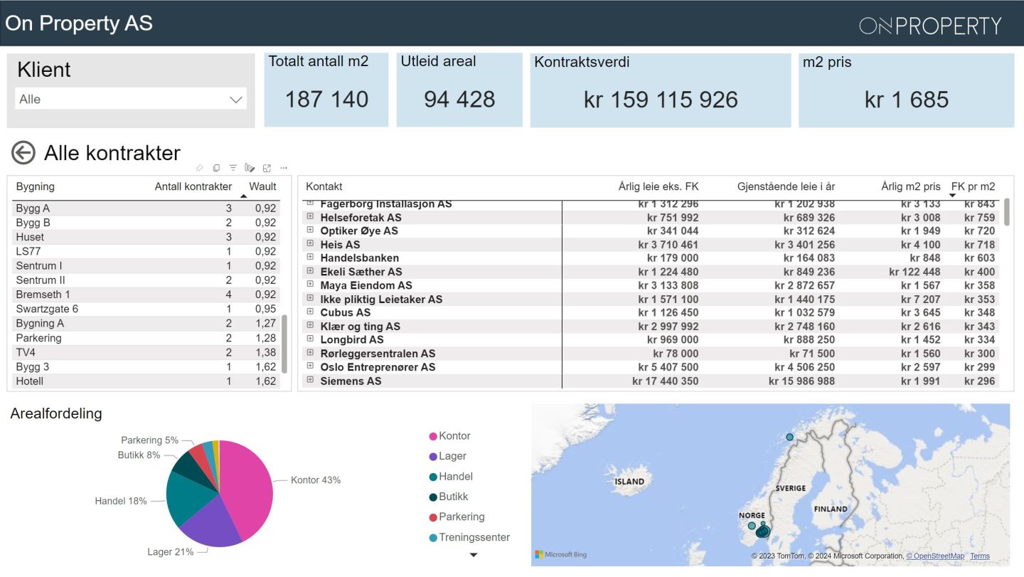 Enkel tilgang til dine rapporter – ON Property